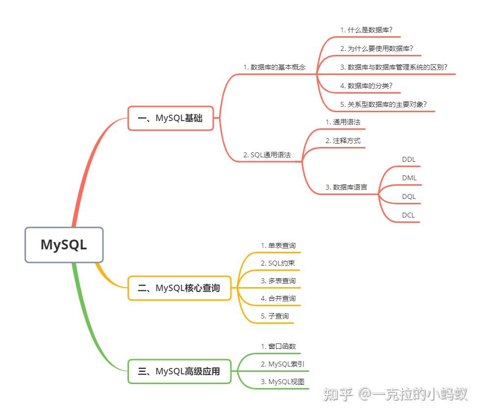 数据分析 技能篇 Mysql核心查询 知乎