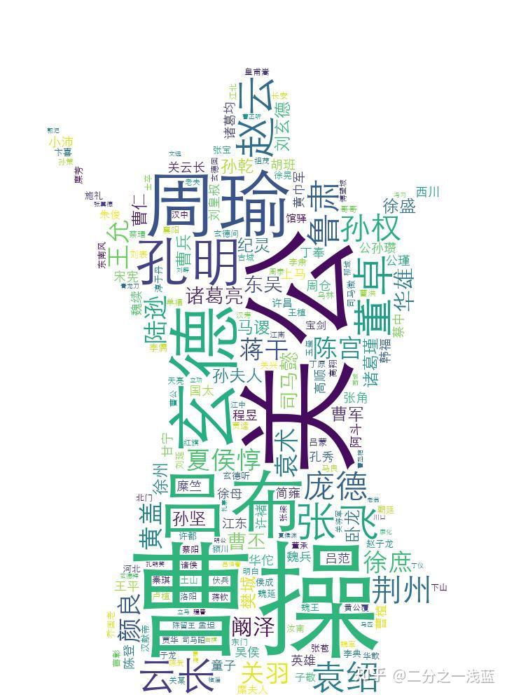 Python中jieba库和wordcloud词云库配合使用进阶，生成指定形状和颜色的词云图 - 知乎