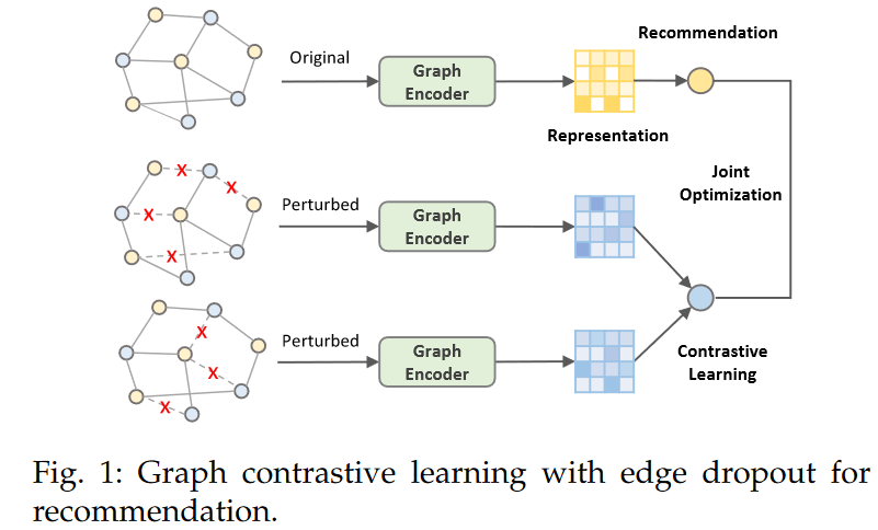 XSimGCL: Towards Extremely Simple Graph Contrastive Learning for ...