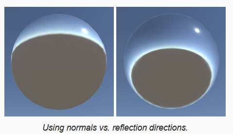 Catlike Coding Rendering 8 Reflections - 知乎