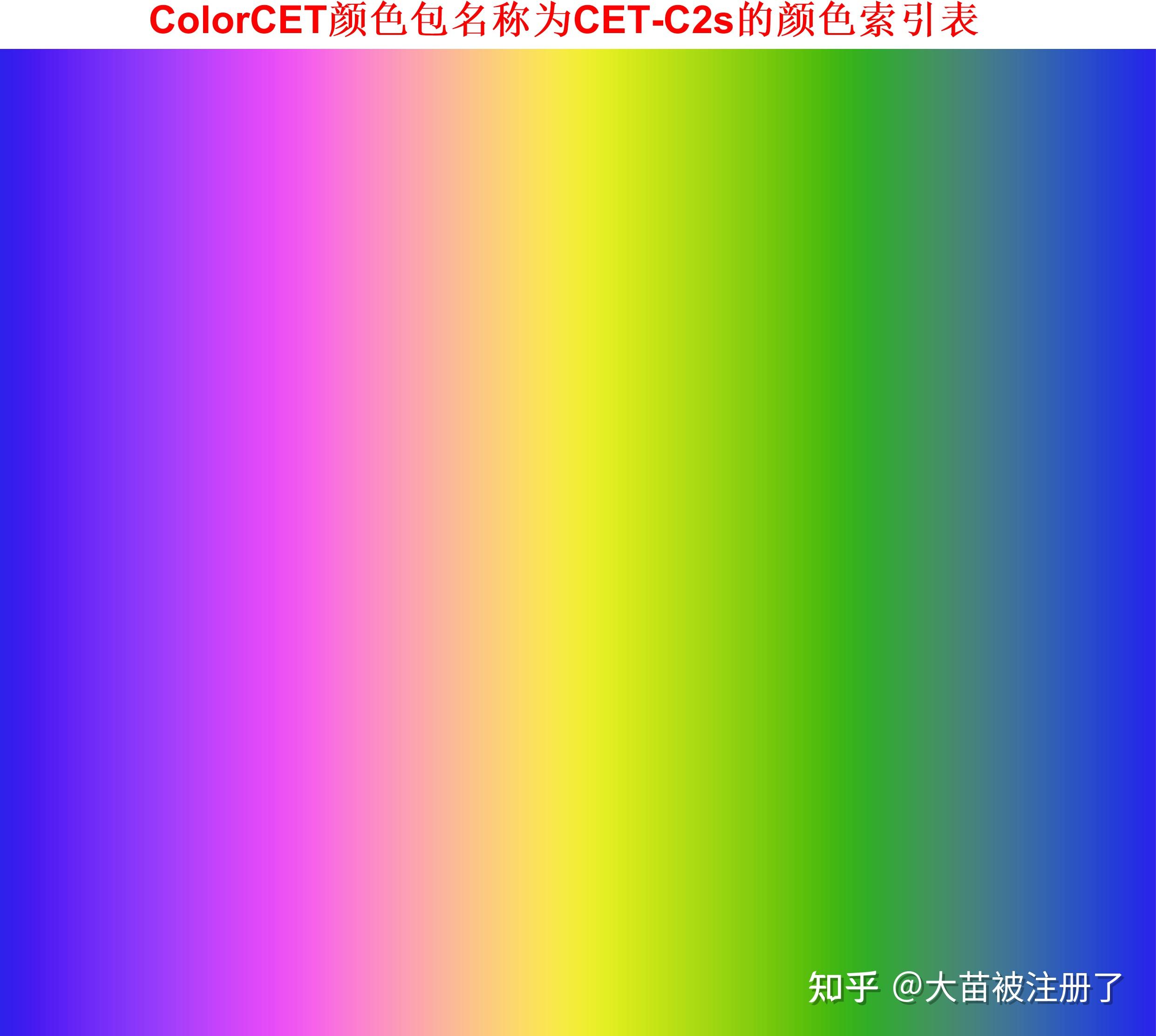 ColorCET颜色包--共35种--全平台可用 ColorCET(Perceptually Uniform Colour Maps) - 知乎