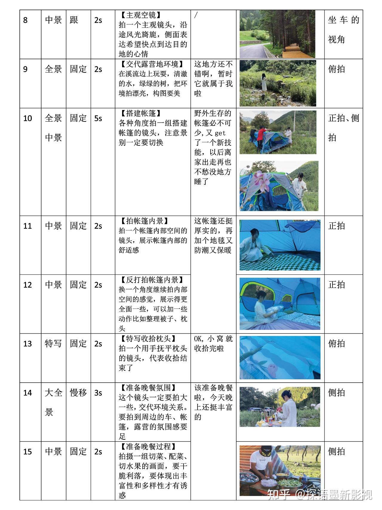 vlog脚本应该怎么写？ - 知乎