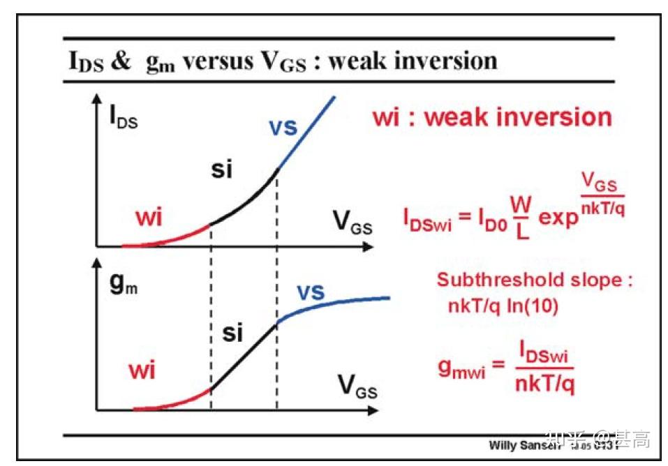 Chapter 1 Comparison of MOS and Bipolar transistor models - 知乎