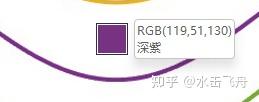 matlab绘图：默认颜色的RGB/HSL值 - 知乎