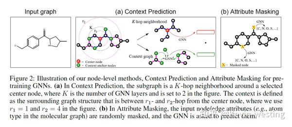 图预训练 自监督：Strategies for Pre-training Graph Neural Networks - 知乎
