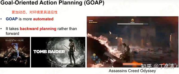 王希-GAMES104《现代游戏引擎：从入门到实践》学习笔记-第十七节（上）：游戏引擎Gameplay玩法系统：高级AI - 知乎