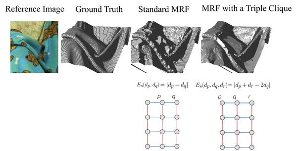 《GAMES203：三维重建和理解》5 多视图立体视觉（Multi-View Stereo，MVS） - 知乎
