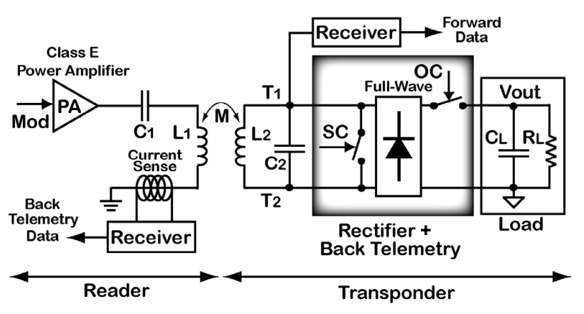 Wireless Power Transfer & CMOS Active Rectifier - 知乎