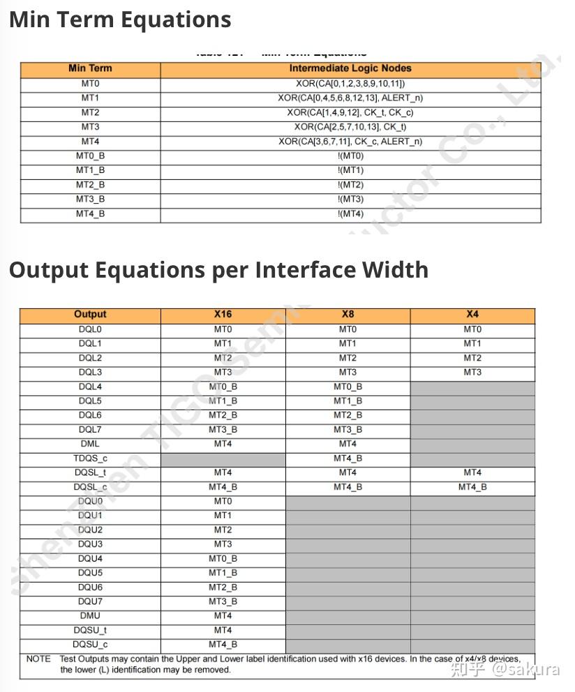 JEDEC D5 Chapter4_Section22 - 知乎