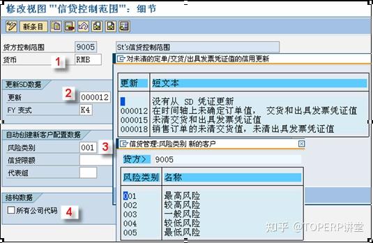 SAP信用控制配置讲解 - 知乎
