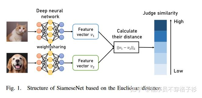 Few-Shot Learning - 知乎