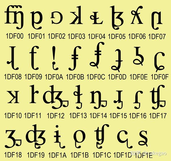 UNICODE 14.0 更新（二）拉丁字母篇 - 知乎