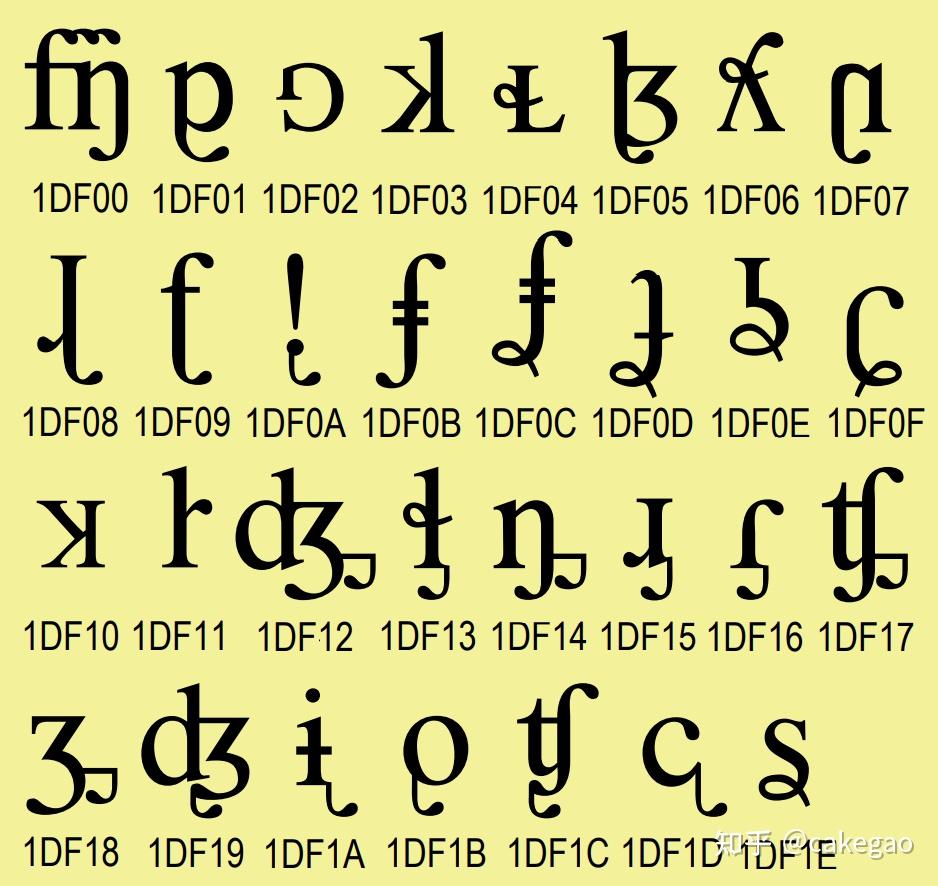 UNICODE 14.0 更新（二）拉丁字母篇 - 知乎