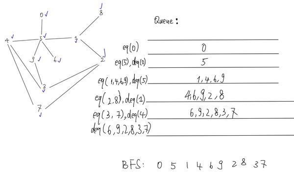 Graphs, Minimum Spanning Trees, DFS, BFS - 知乎