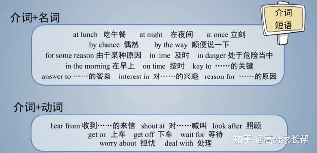 经常混淆的介词at、on、in、by用法细讲，收藏学习 - 知乎