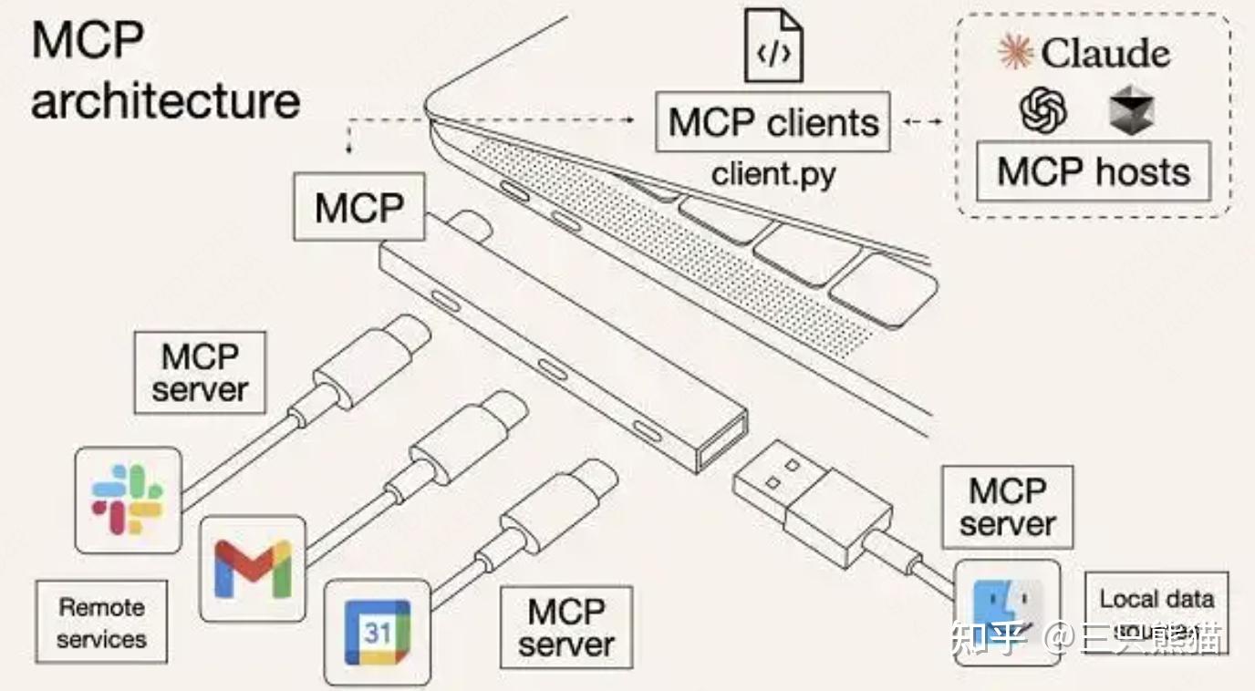 《揭秘！10 分钟洞悉 Prompt、Function Calling、MCP 与 AI agent 奥秘》 - 知乎