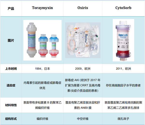 MedTech | Toraymyxin获FDA突破性设备称号 - 知乎