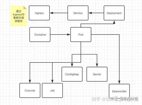 nacos + k8s部署springcloud微服务 - 知乎