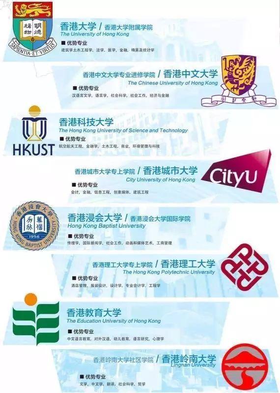 23Fall港八大推荐信提交方式汇总 - 知乎