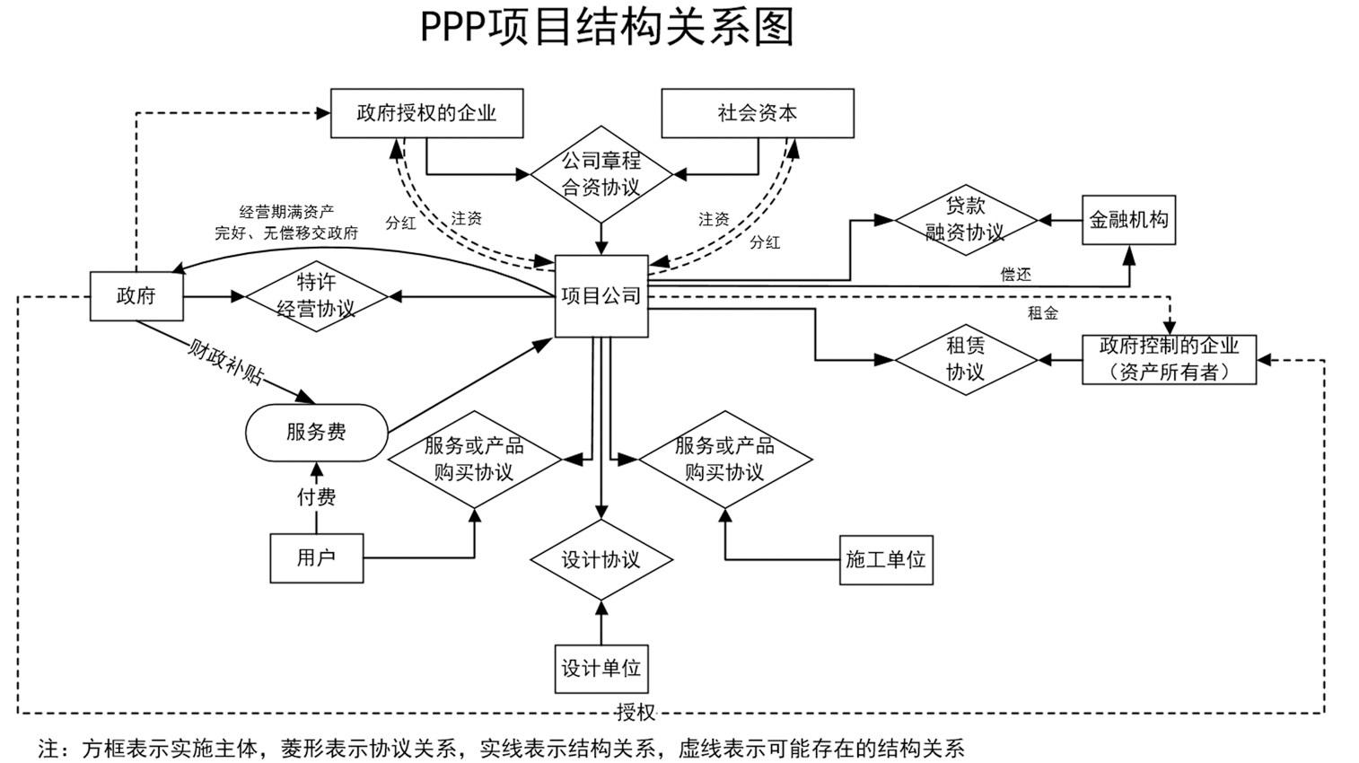 一篇文章了解EPC/PPP项目 - 知乎