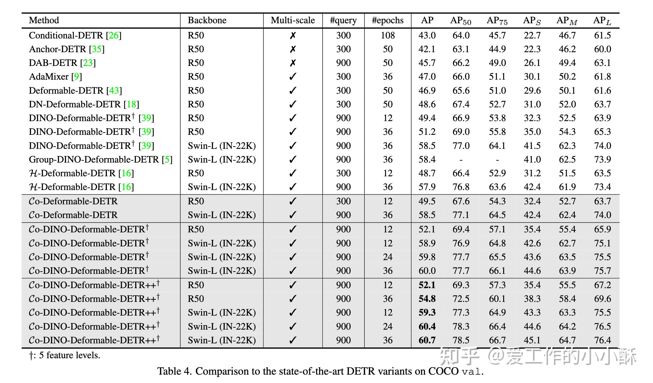 DETR系列模型（13篇论文）总结 - 知乎