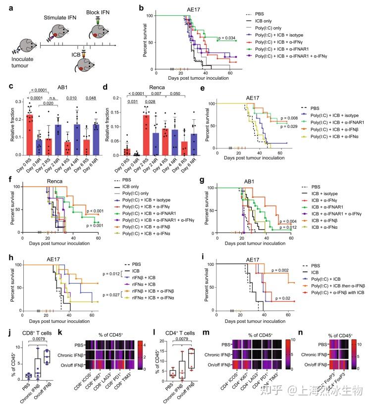 【文献解读】单细胞技术助力阐明免疫检查点阻断（ICB）机制 - 知乎