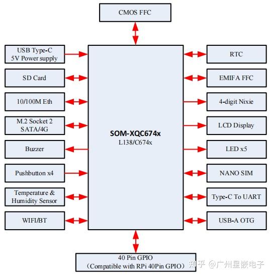 Xines广州星嵌TI C6000系列 TMS320C6748 OMAP-L138 DSP口袋板 - 知乎