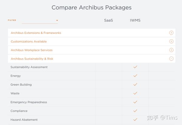设施管理系统解决方案系列1 - Archibus - 知乎