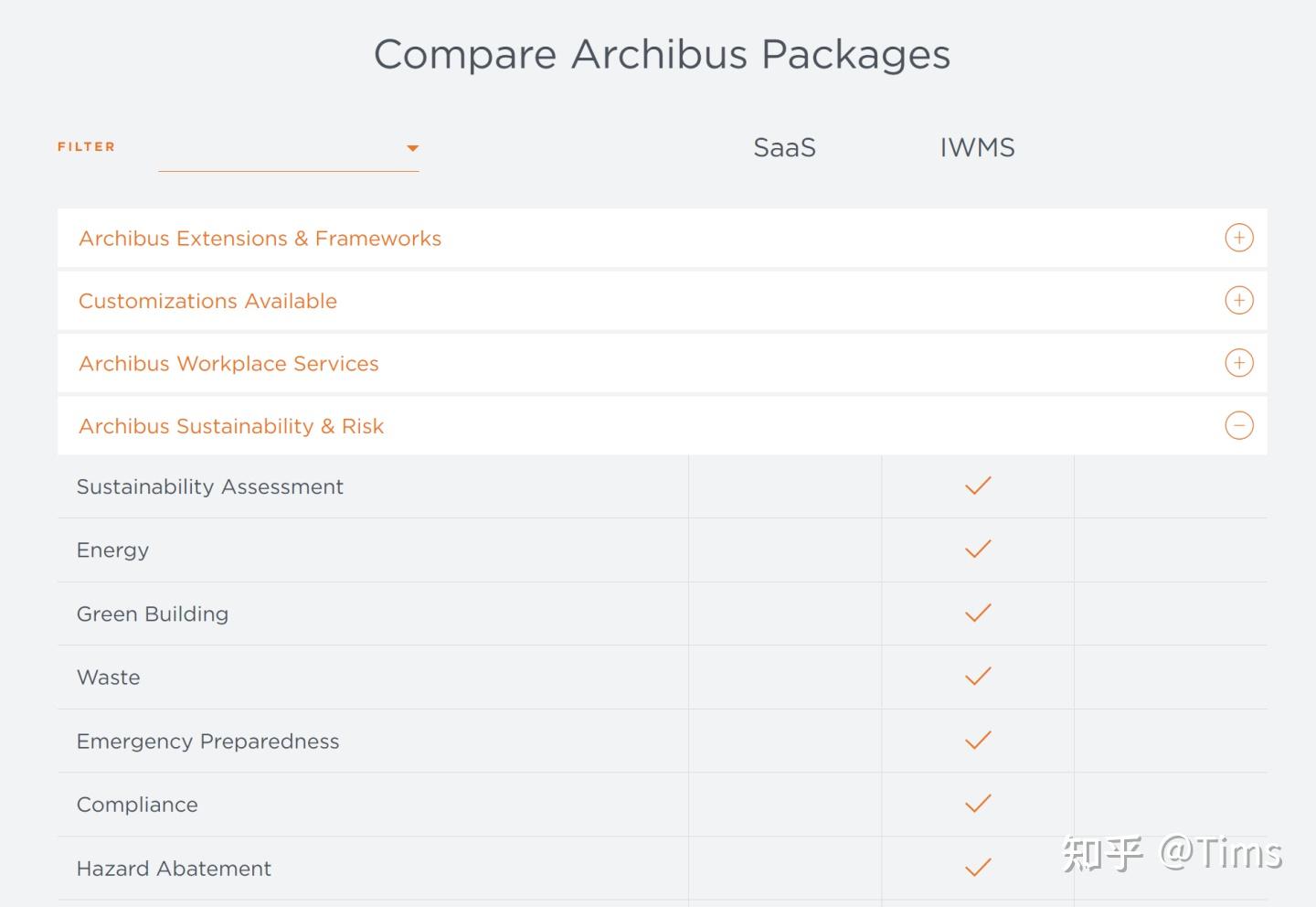 设施管理系统解决方案系列1 - Archibus - 知乎