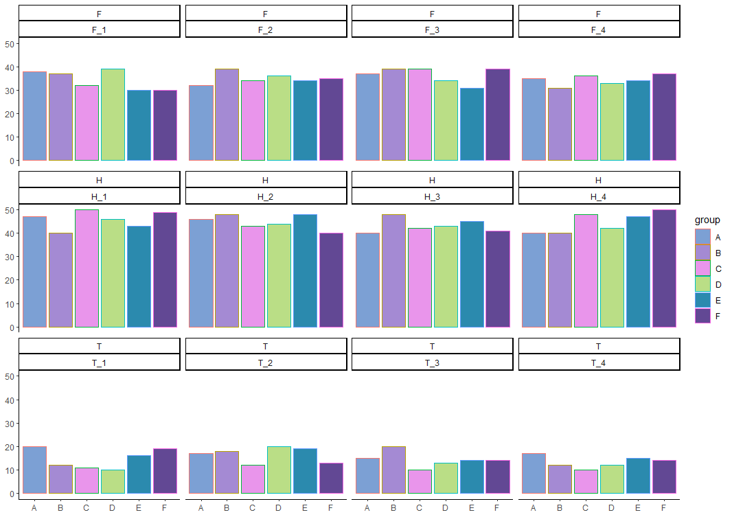 R可视化——ggplot2包实现图形分面技巧汇总 - 知乎