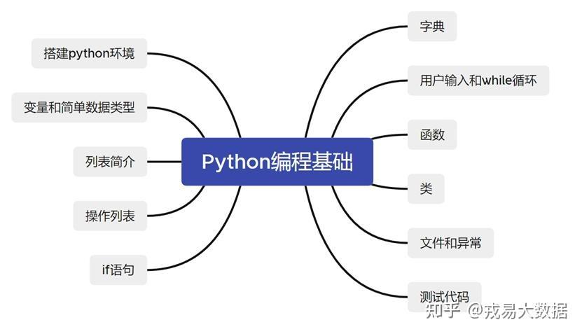 python基础——如何编写python函数？（上） - 知乎