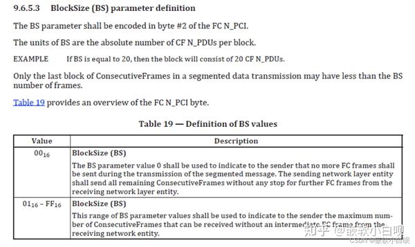 Autosar UDS-CAN诊断开发02-1(15765-2：CAN诊断帧格式类型详解、CANFD诊断帧格式类型详解、15765-2(CANTP层)的意义) - 知乎