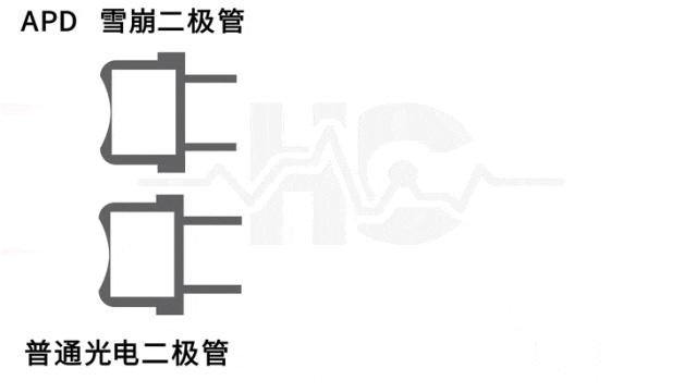 PD与APD，差的可不是一个A的距离！ - 知乎