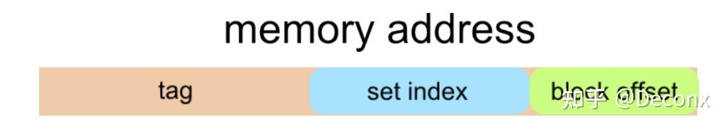CSAPP | Lab5-Cache Lab 深入解析 - 知乎