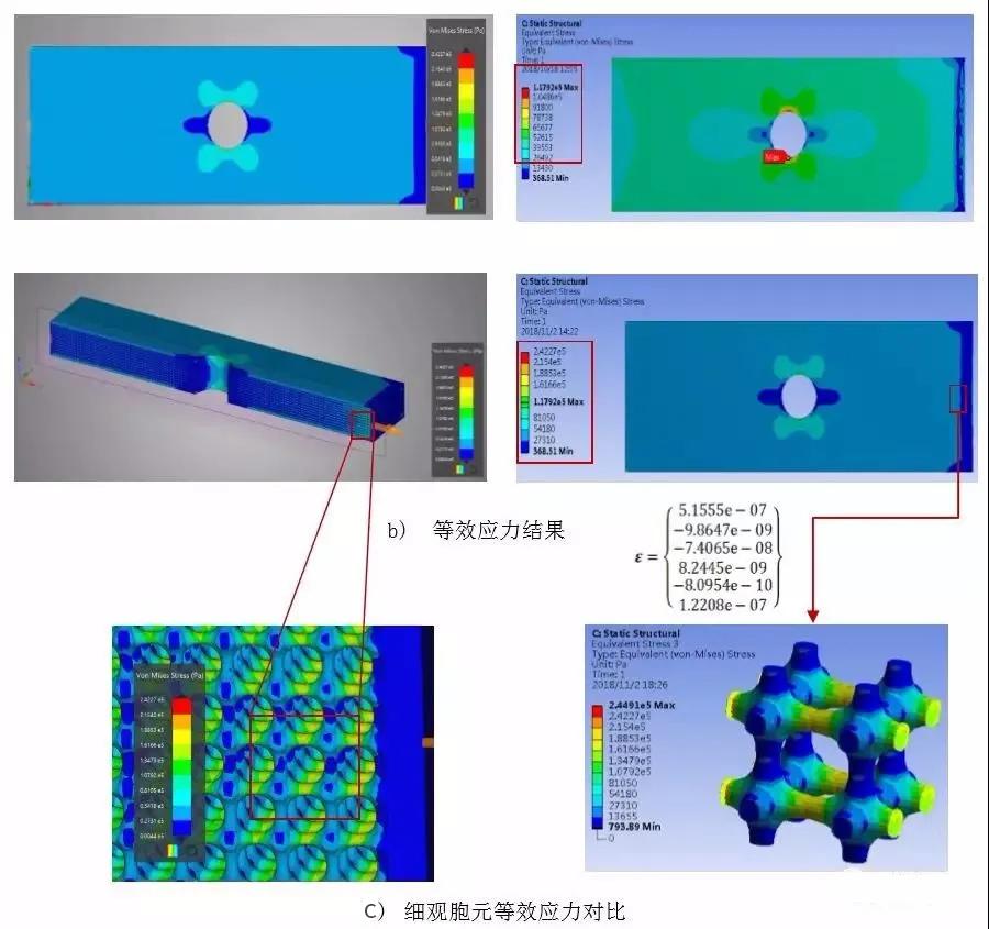 Lattice Simulation 多尺度算法在点阵结构分析中的应用 - 知乎
