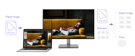 设计师须知：什么是ICC配置文件？ - 知乎