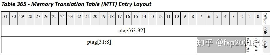 RDMA 高级 - 知乎
