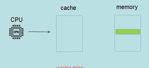 图解 | CPU-Cache | 一致性 - 知乎