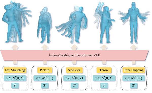 全新基于 Transformer 的 VAE 模型来合成动作条件下的人类运动 - 知乎