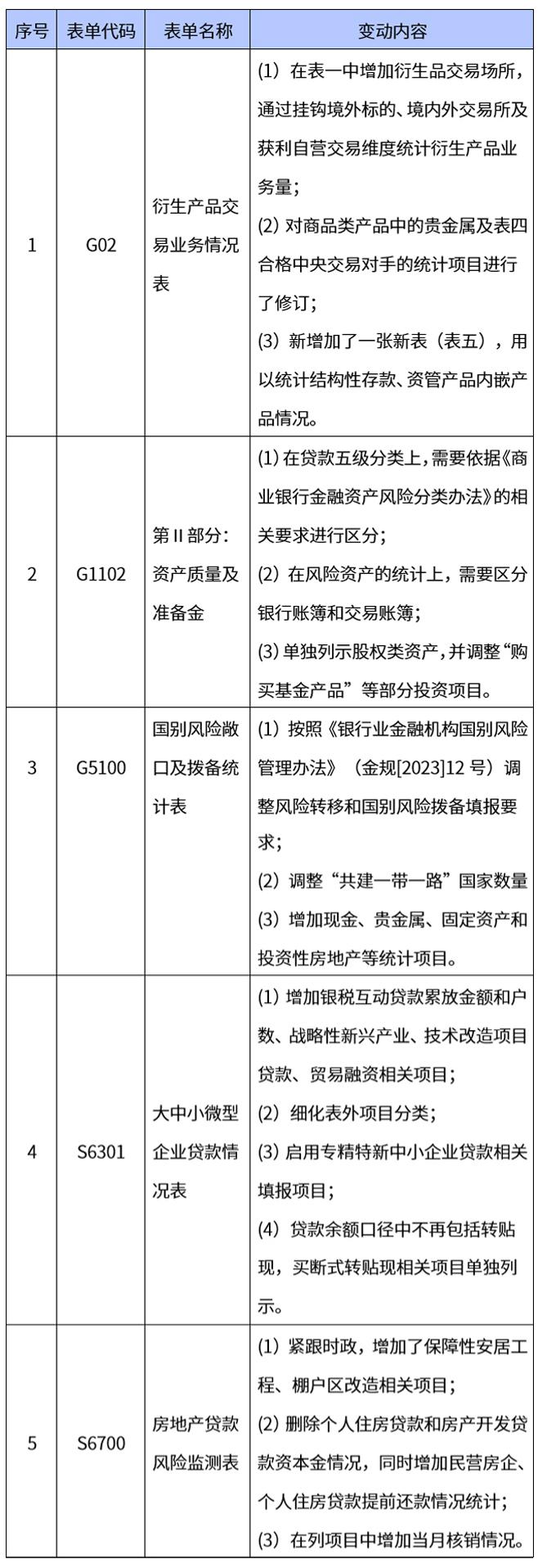 一站式指南！2024年1104报表升级全面解析 - 知乎