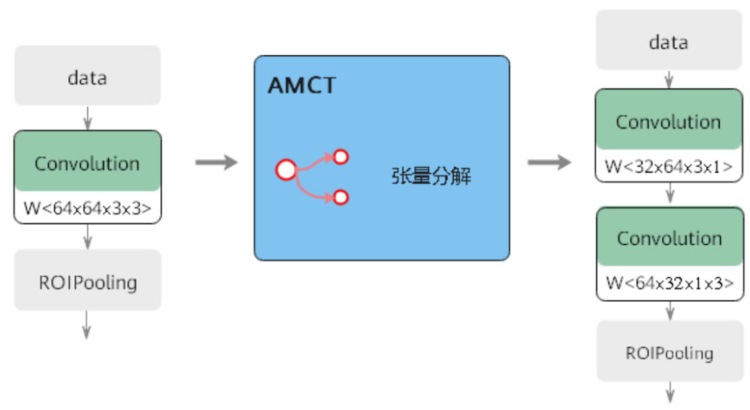 带您了解昇腾模型压缩工具 - 知乎