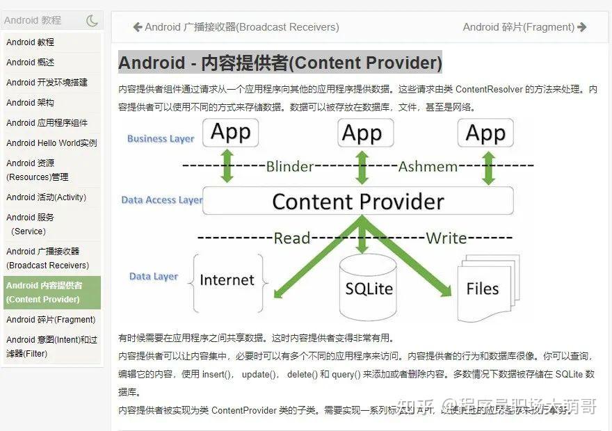 收藏 | Android开发从入门到精通系列书籍资料最全攻略！！！(最新更新) - 知乎