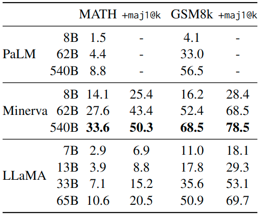 LLM 系列超详细解读 (六)：LLaMa：开源高效的大语言模型 - 知乎