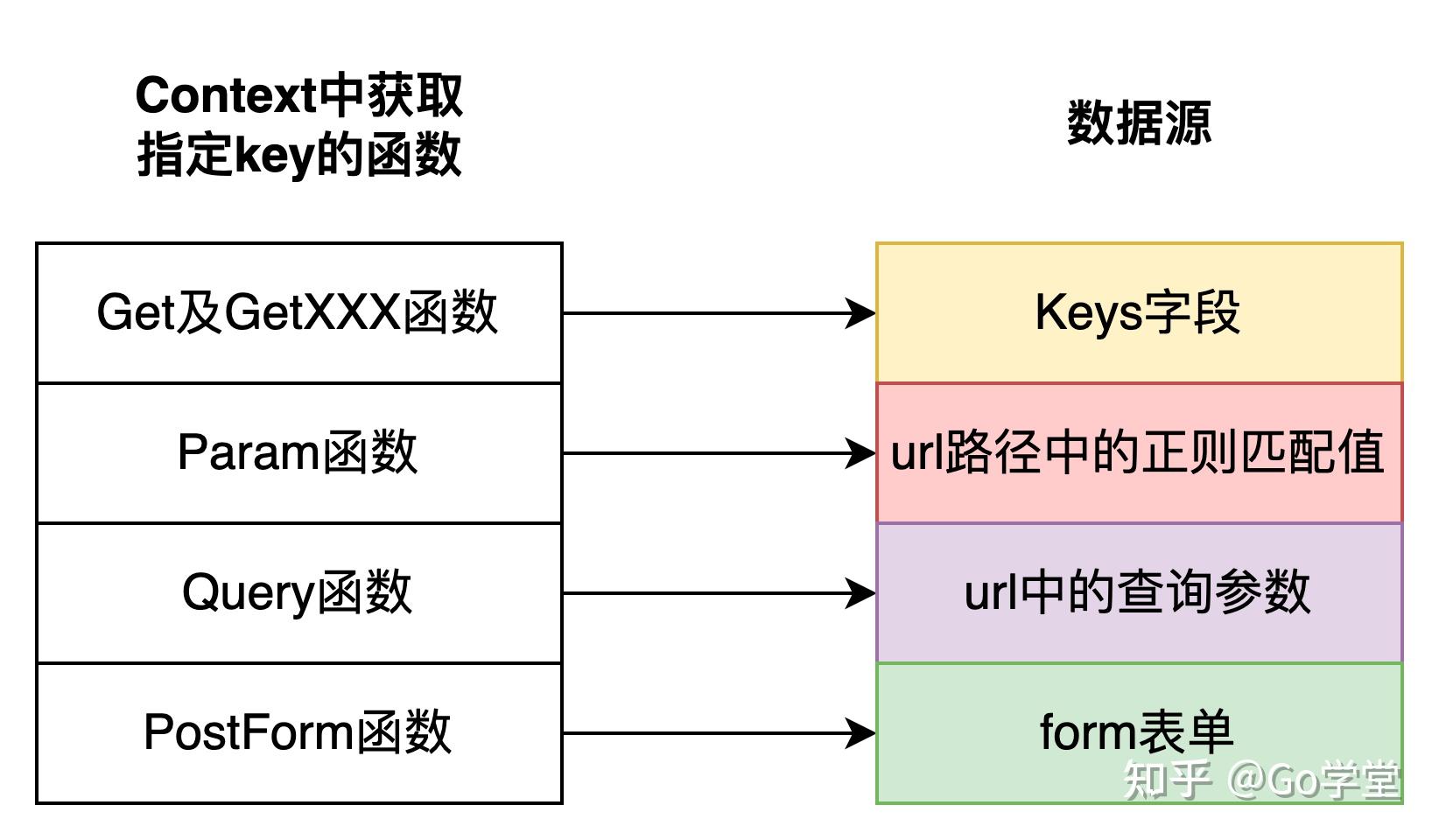  Go gin Context Get Query Param 