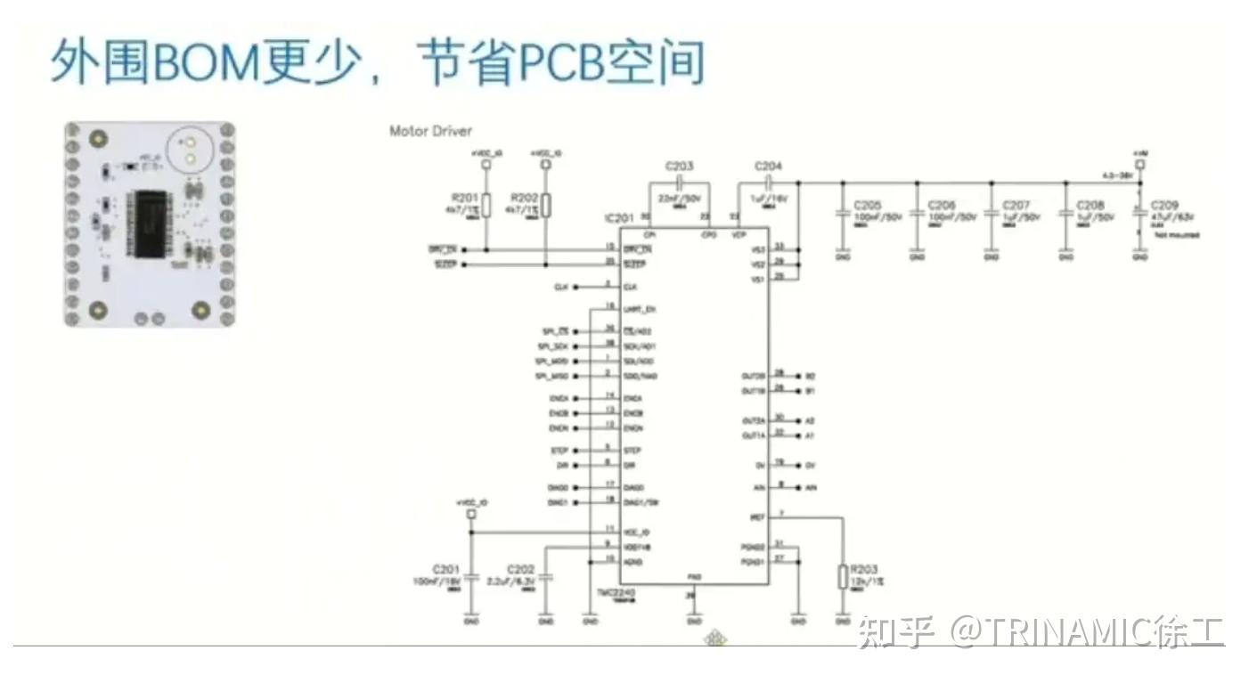 性能测试-TMC2240/TMC2210/TMC5240高性能步进电机驱动芯片 - 知乎