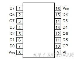 移位寄存器HEF4021BT/CD4021BM96/CD4021BE/CD4021最新中文资料 - 知乎