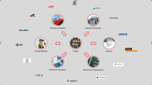【VISSIM】一款交通流仿真软件，自动驾驶技术的训练场 - 知乎