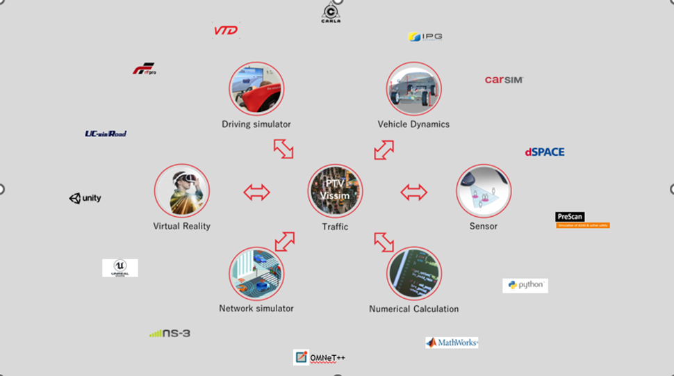 【VISSIM】一款交通流仿真软件，自动驾驶技术的训练场 - 知乎