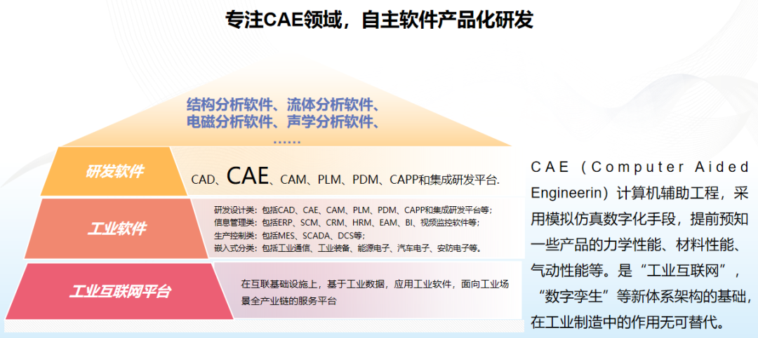 打造自主CAE软件开源社区，我们打算怎么做？ - 知乎