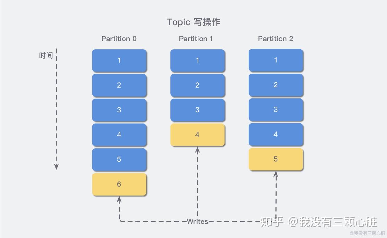 Kafka【入门】就这一篇！ - 知乎